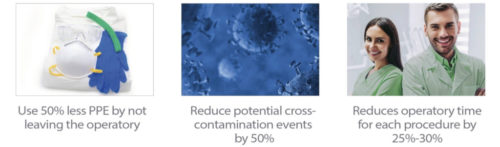 Anesthetic Buffering: The Time Saver Dentists Need | Benco Dental